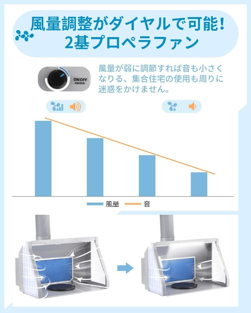 塗装ブース　スプレーブース　2基ファン　ダブルファン　Anesty Urlife