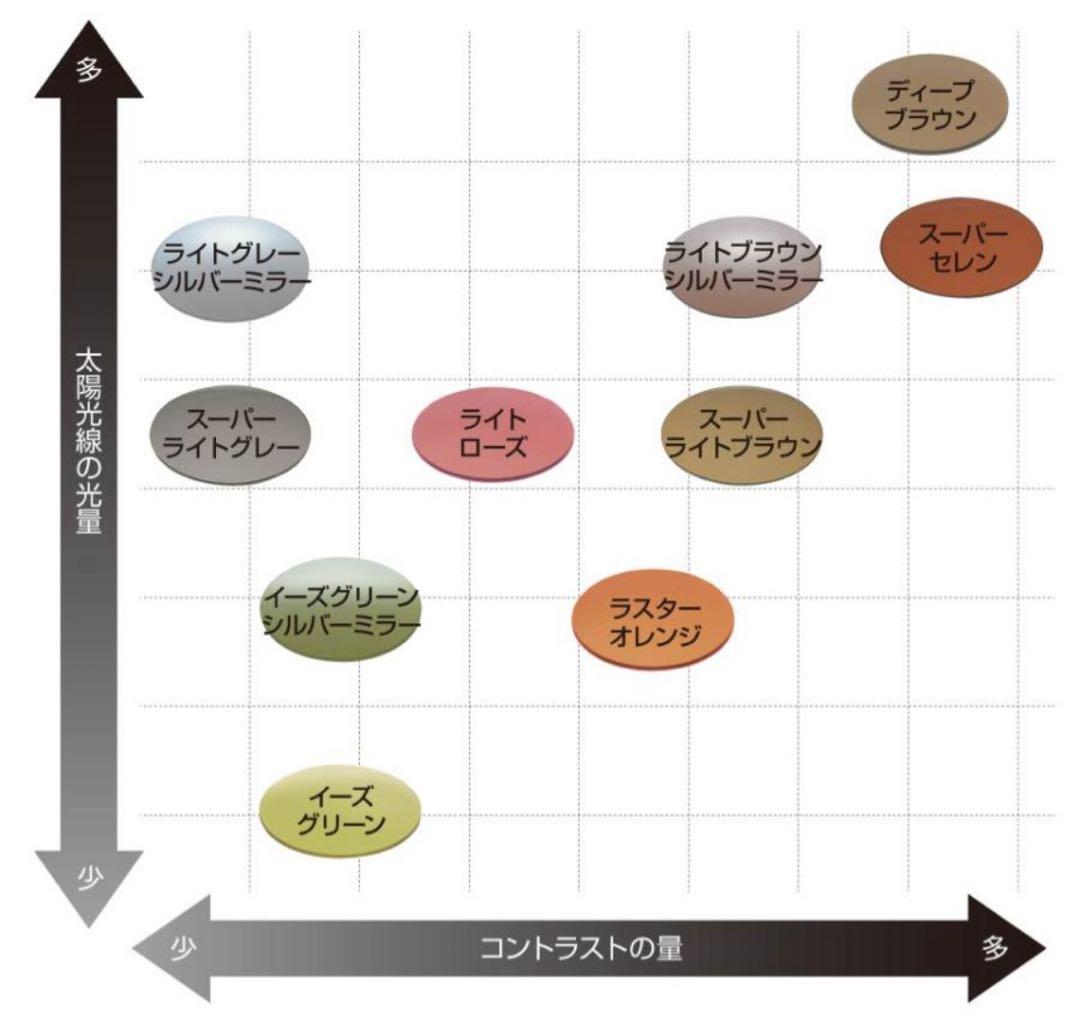ティムコ サイトマスター ロトンド ディープブラウン フレーム/ブラック