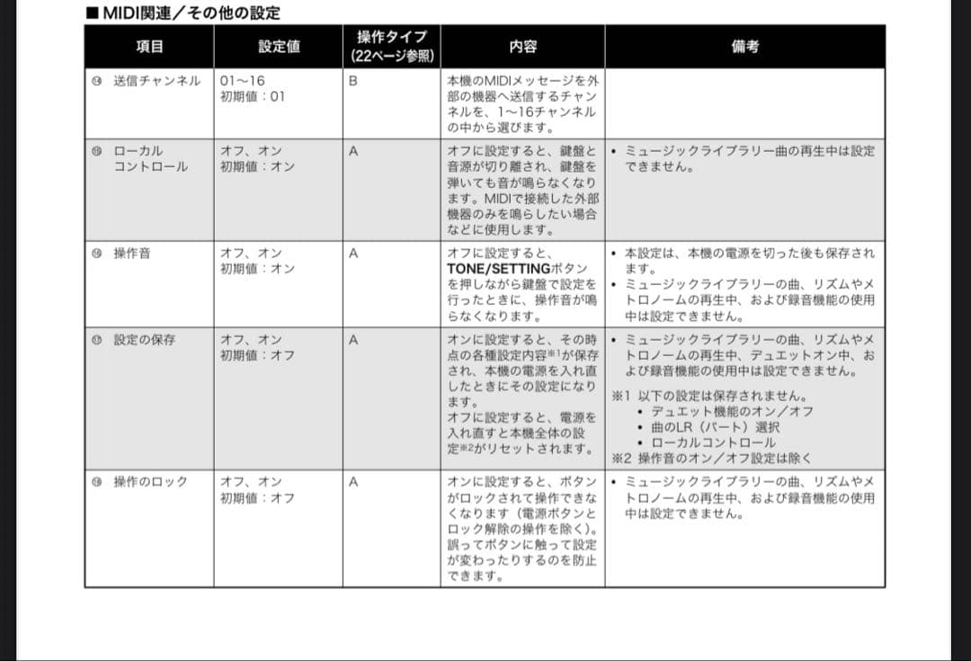 CASIO カシオ PX-120 88鍵 電子ピアノ