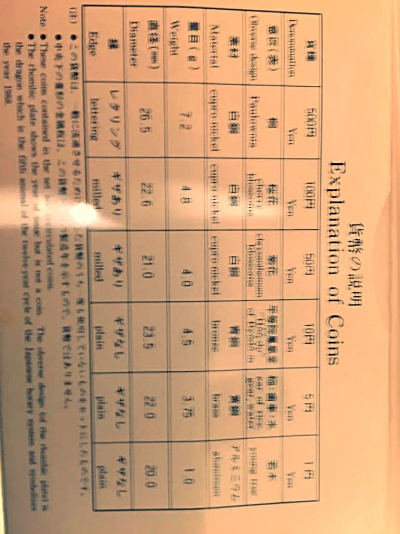 １９８８年貨幣セット・大蔵省・造幣局認定