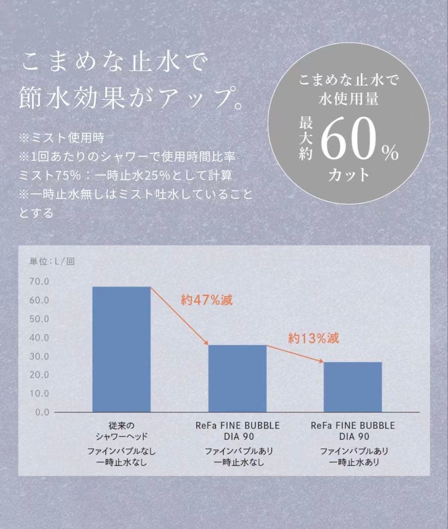 リファファインバブル ダイヤ90 新品