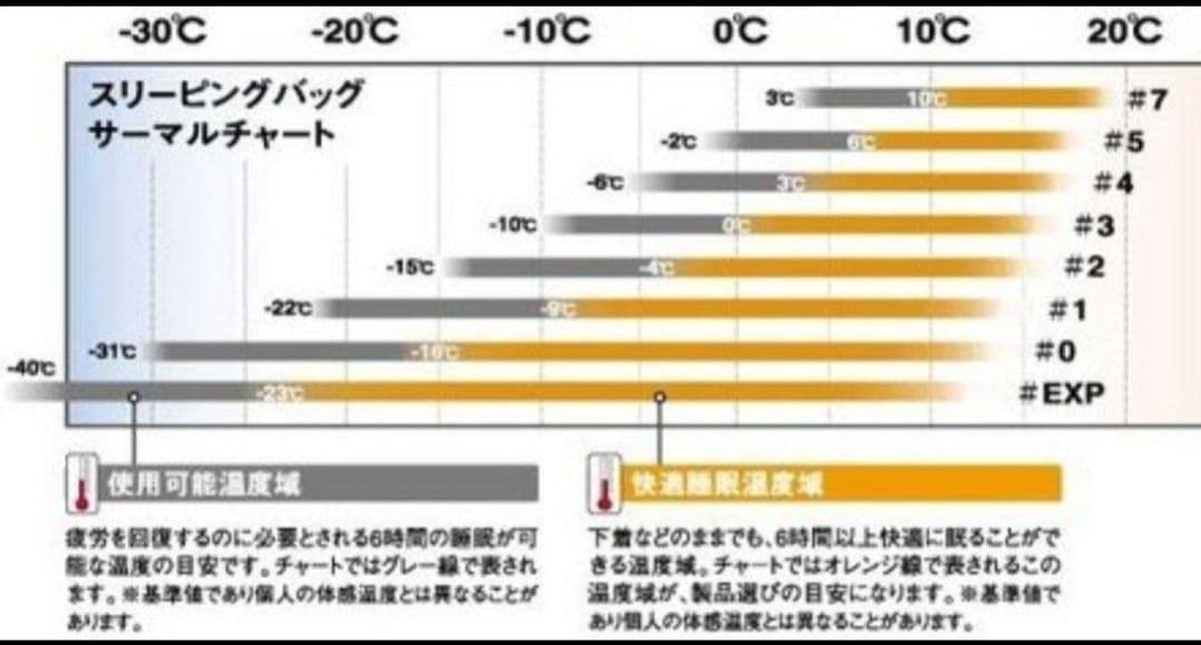 【価格交渉OK】モンベル、バロウバッグ＃3 、シュラフ、スーパーストレッチ、寝袋