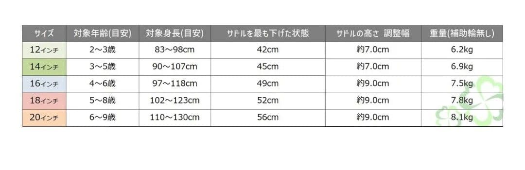 落馬の王子　ヨツバサイクル　幼児用自転車 12インチ 緑オレンジ 補助輪付