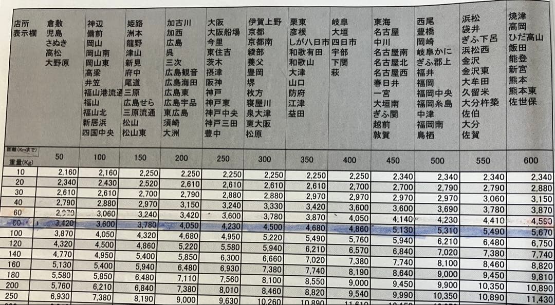 ＫＵＯ　送料込み　レア物　スロット　蒼天の拳4 実機