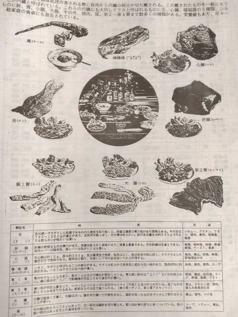 精肉商品づくり、商品知識マニュアル