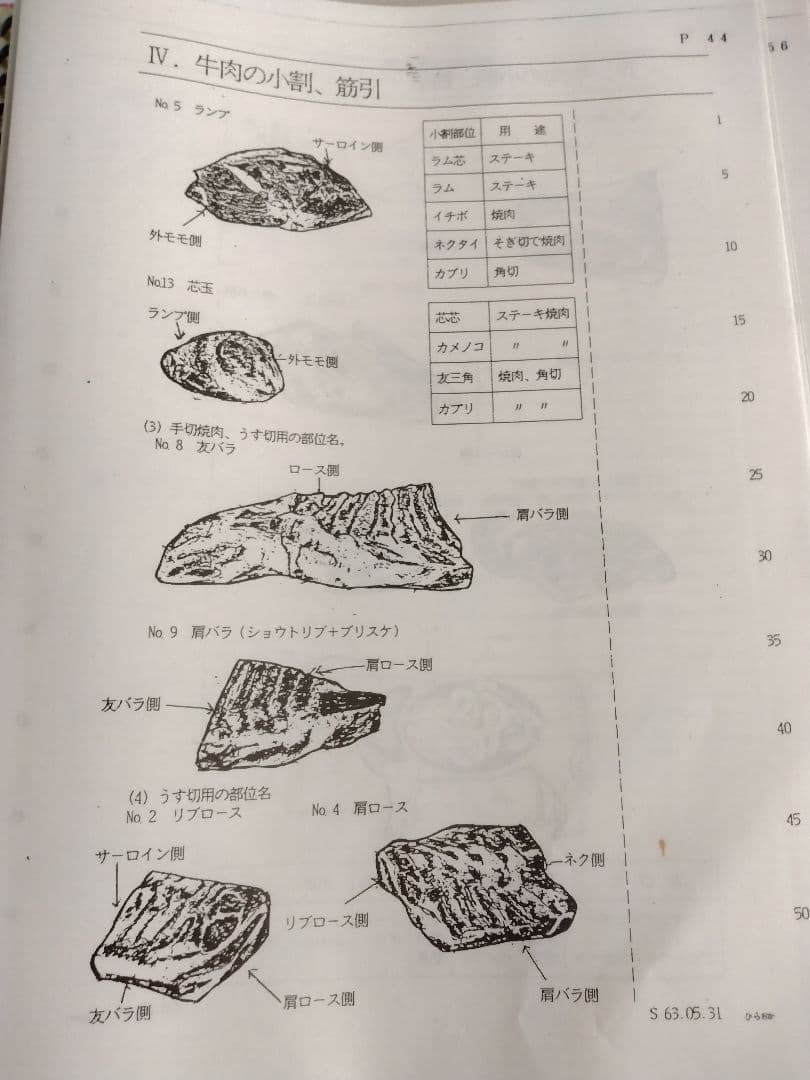 精肉商品づくり、商品知識マニュアル