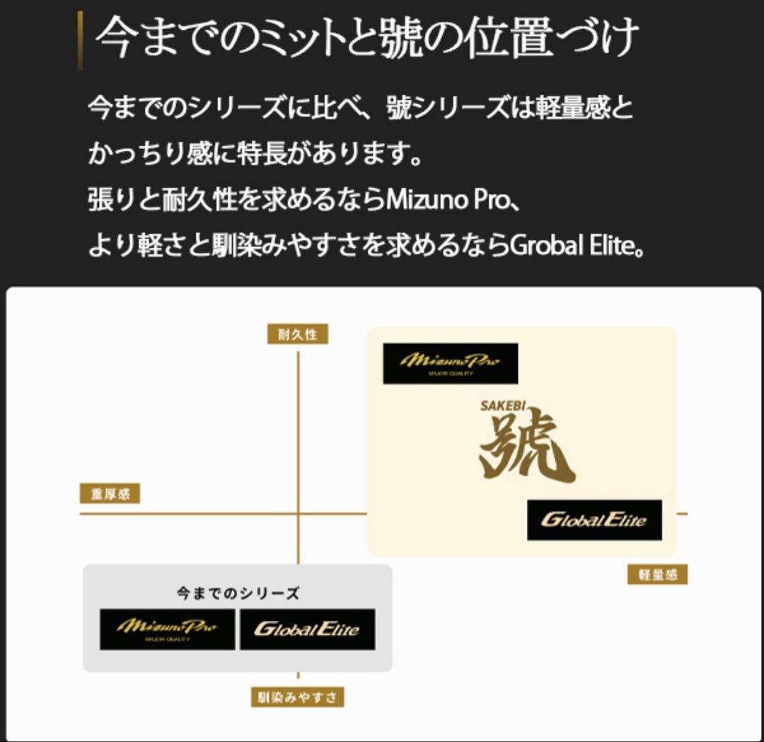 ミズノプロ 硬式野球 キャッチャー 號 SAKEBI Compact さけび