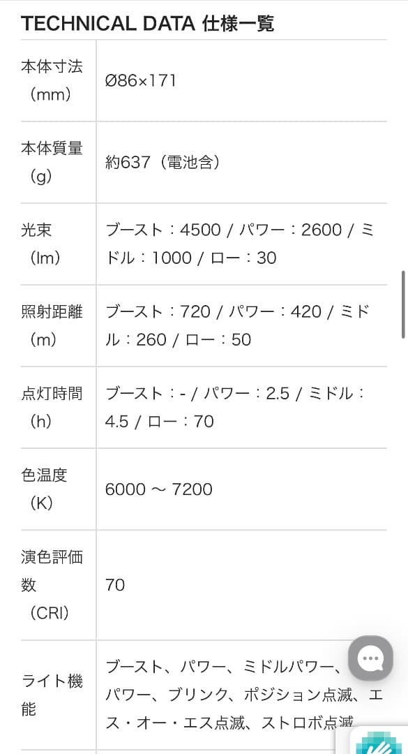 LEDLENSER P18R Signature LEDハンディライト