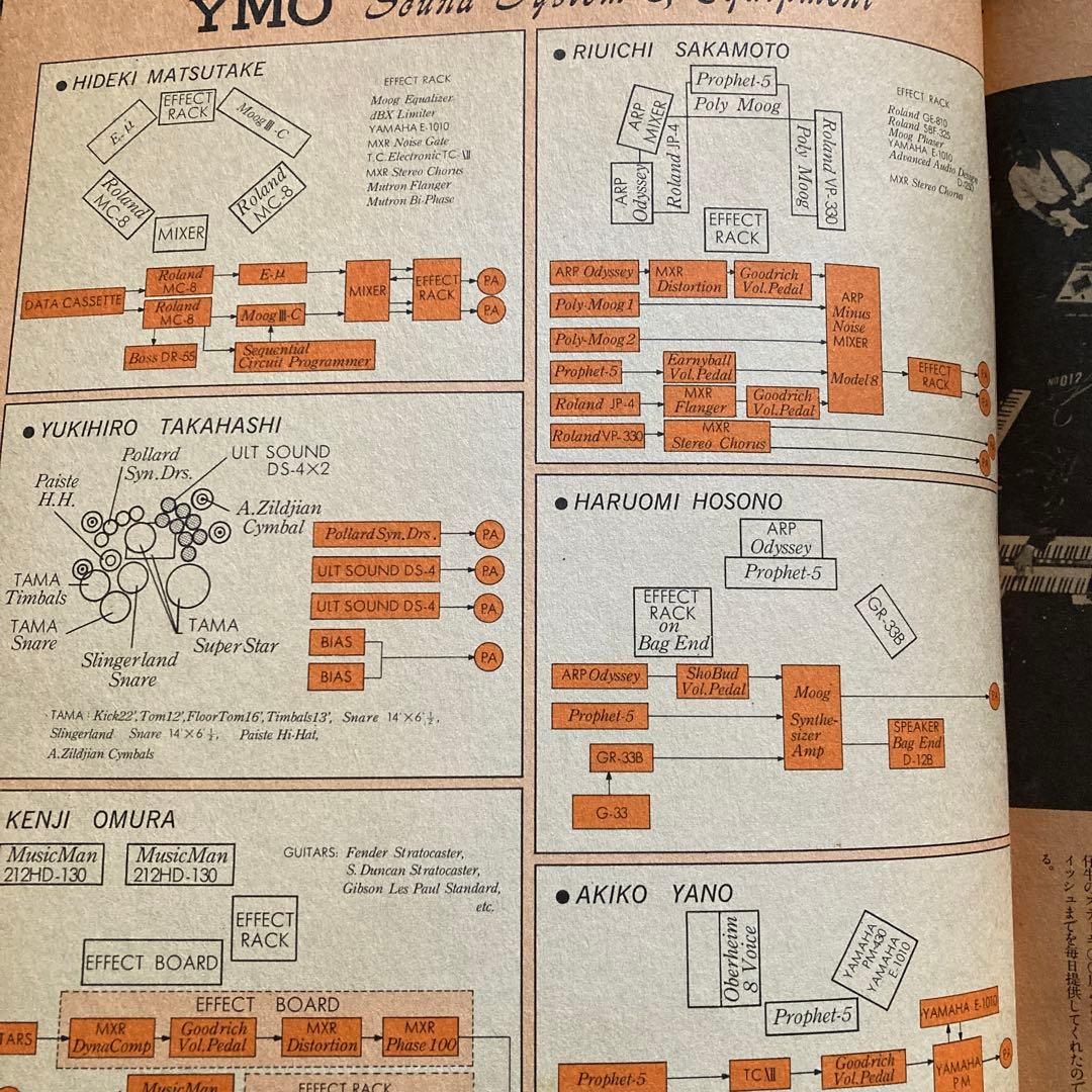 1984年（昭和59年）YMO BOOK OMIYAGE 小学館GORO特別編集