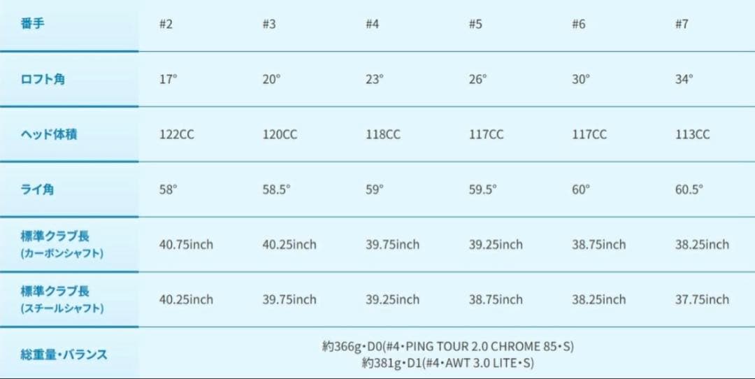 [未使用/日本正規品] ピン ツアー 2.0 ブラック 90x/4u純正シャフト