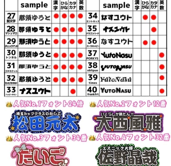 お急ぎ可能◎ 連結うちわ文字　オーダーページ