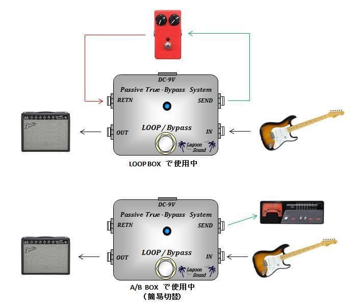 L3YBK】LOOP3Y《L1 +L2+L3/Bypass》3ループ セレクター