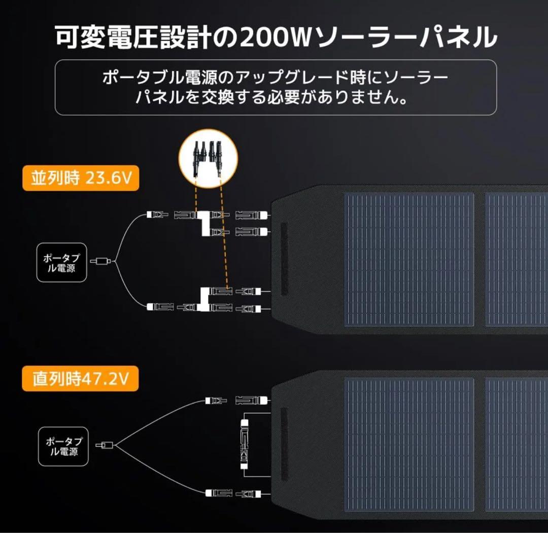 【新品】リョクエン(LVYUAN) ソーラーパネル 200W ポータブル電源用