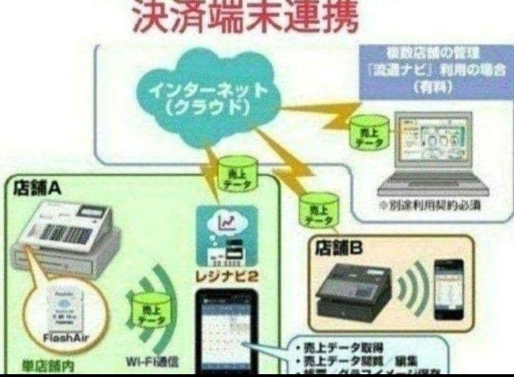テックレジスター　MA-770　フル設定無料　最新最上位機種　689000