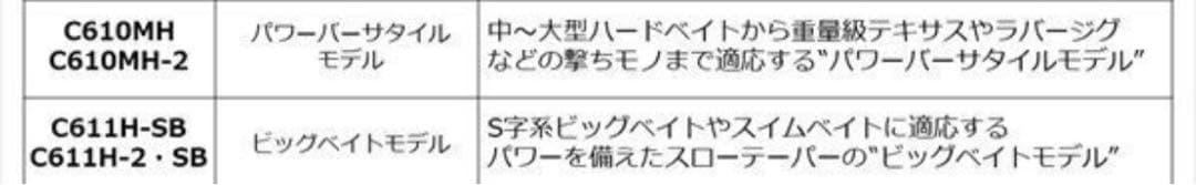 ダイワ ブレイゾン 2ピースロッド
