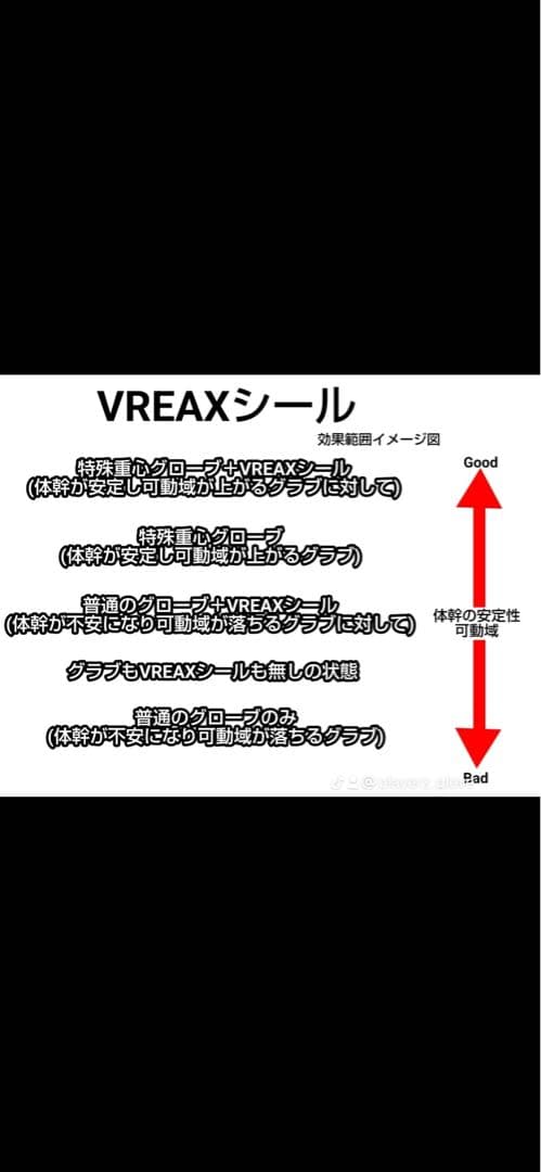 今が大チャンス❗️ AG硬式特殊重心グローブ　オーダー外野用VREAXシール加工済