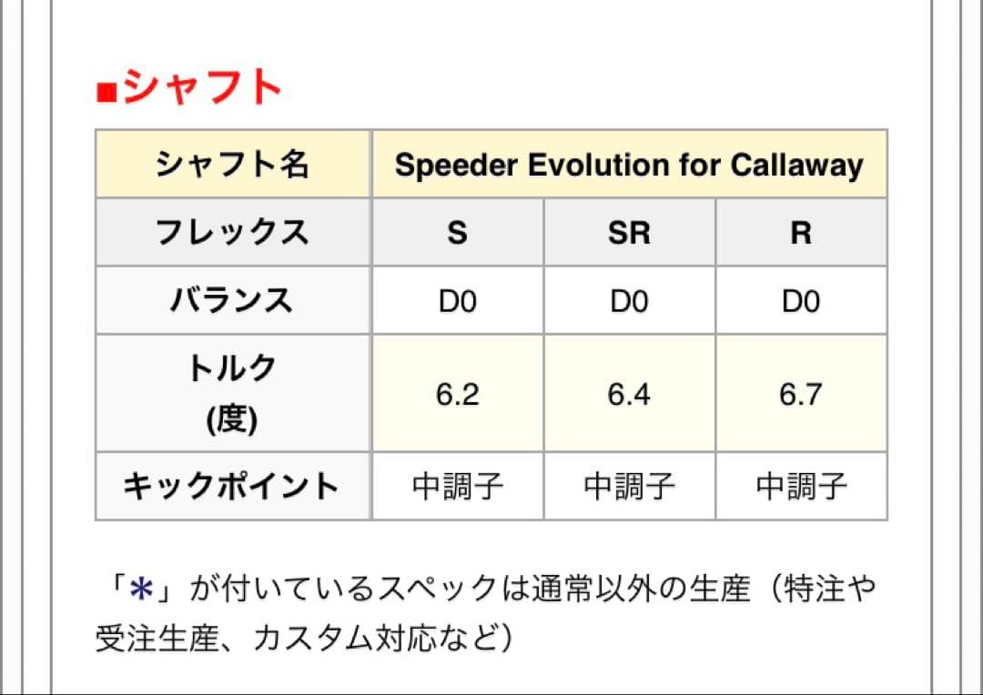 エピックマックスファスト5W18度 純正スピーダーエボリューションR