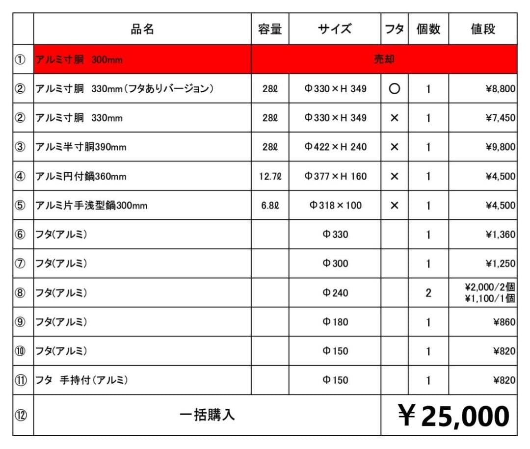 個別購入可　鍋4種　寸胴　半寸胴　片手浅型鍋　円付鍋 フタ6種7個　全国配送無料