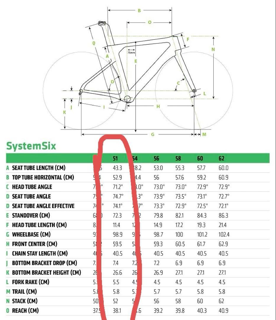 キャノンデール　システムシックス　スラム　etap 完成車　カーボンホイール