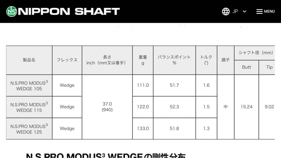 こだわり派に人気地クラブ匠スタンダード ウェッジ３本セット（46°52°56°）