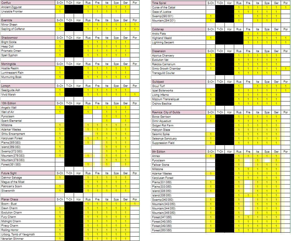 MTG John Avon 英以外のまとめ売り 約2000枚