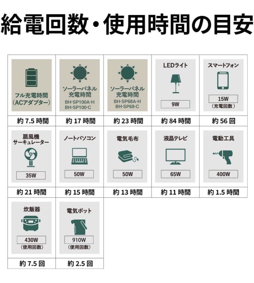 【新品】JVCケンウッド BN-RB10-C 1000W 大容量 1002Wh