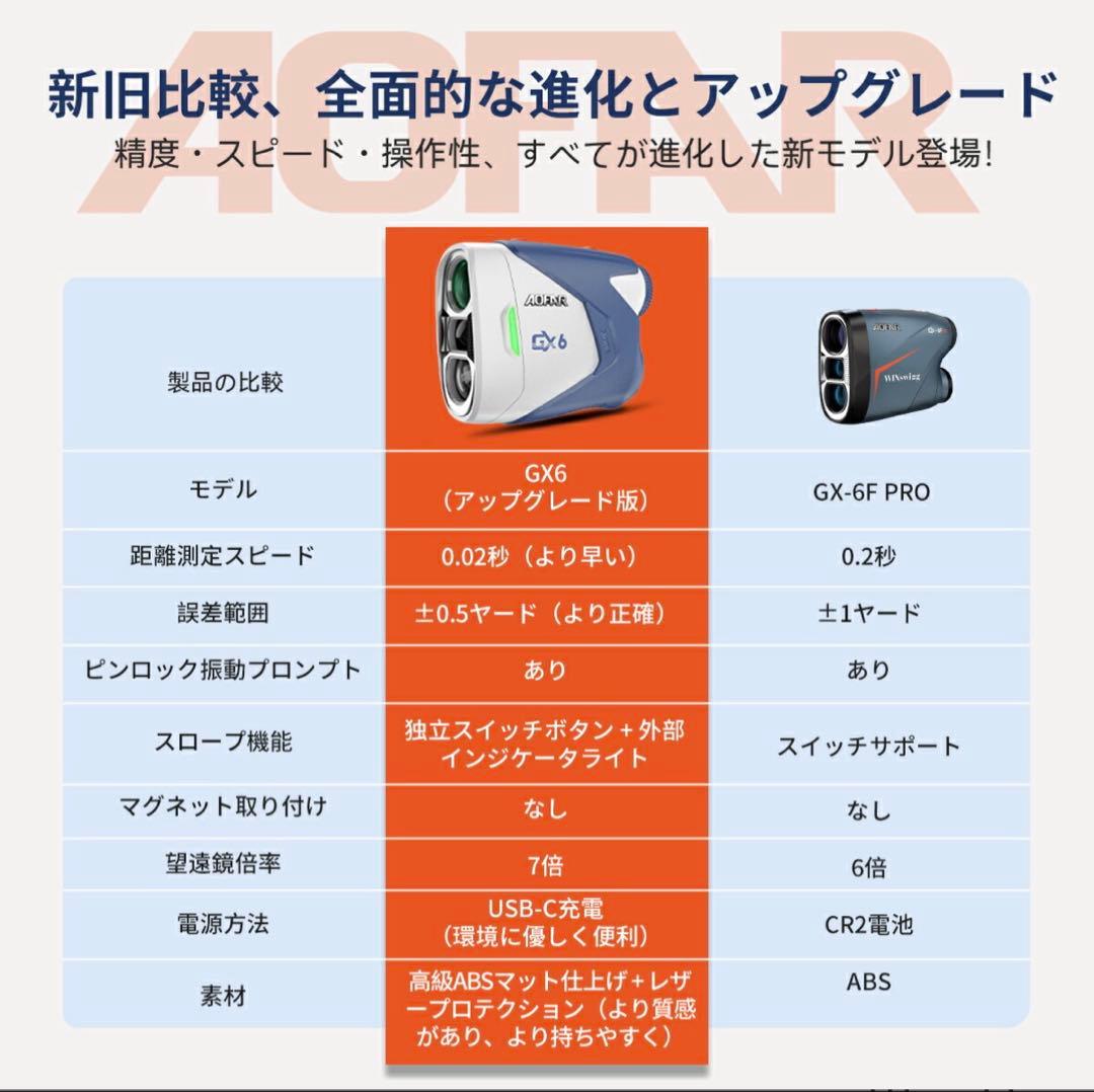 ゴルフ 距離計 0.02秒 ゴルフ レーザー 距離計 超軽量 小型 手ブレ補正
