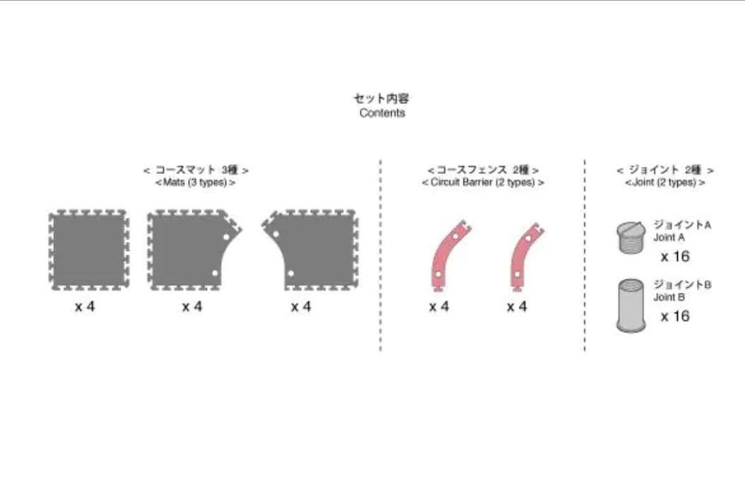 ミニッツグランプリサーキット30ショート+ラージコーナセット