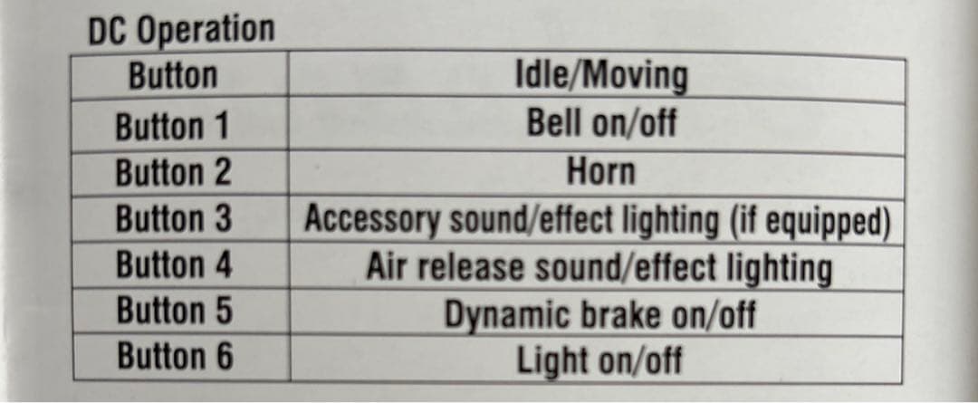 Athearn GENESIS Santa Fe FP45 107 サウンド車