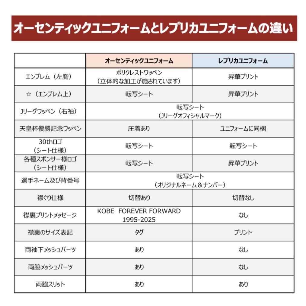 値下げ‼️ ヴィッセル神戸 オーセンティックユニフォーム ２０２５[新品]