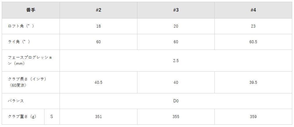 ZXiU Diamana 4U （S） ユーティリティ カーボン