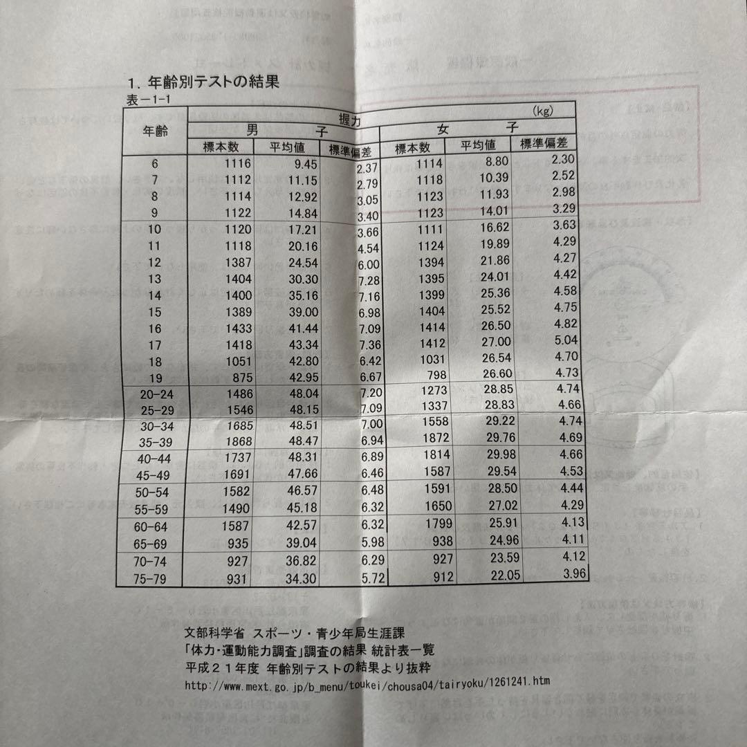 ★スメドレー式★握力計★松宮医科精器製作所★未使用★