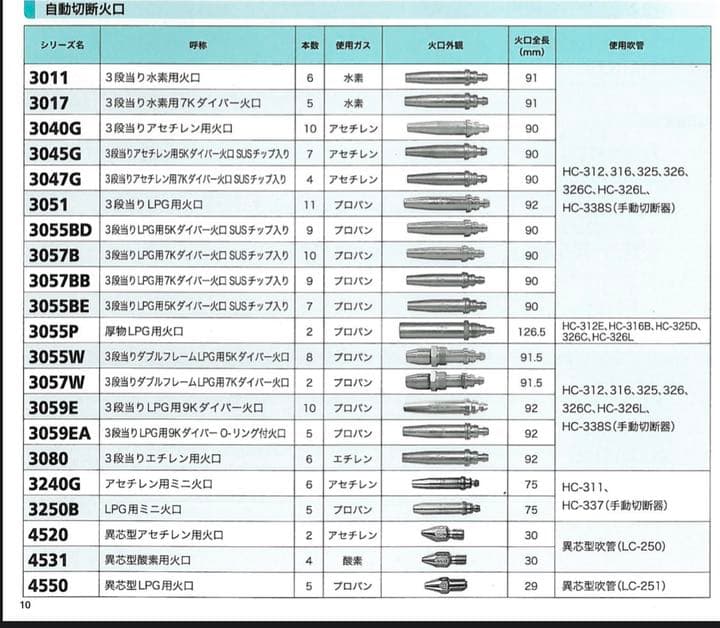 日酸TANAKA  火口3055BD(NO.1)２本セット