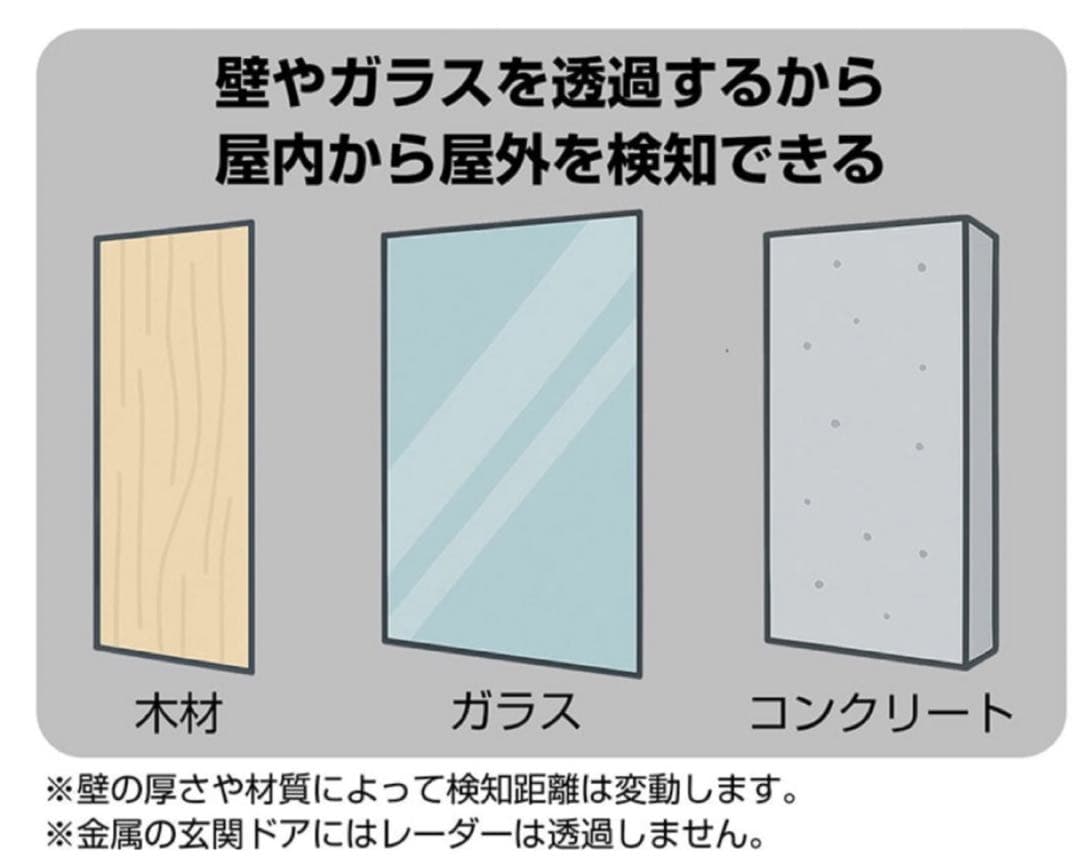 【40%OFF】大音量120db 防犯対策　番犬 吠えるサイレン人感センサー
