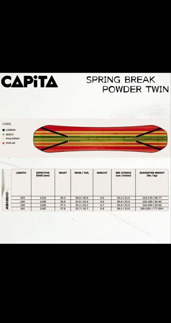 い*ん様 CAPITA SPRINGBREAK POWDERTWIN 159 ス