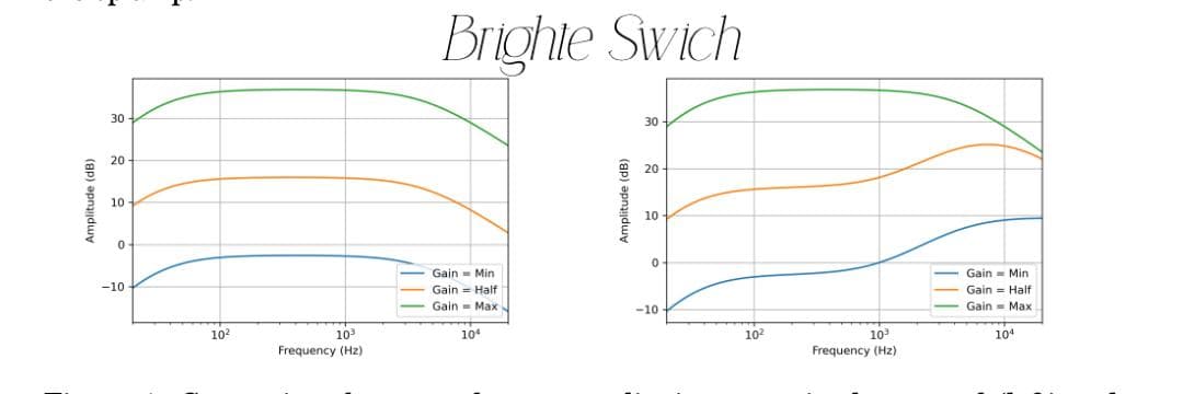 ら*ぶ様 Musicman HD130 Preamp / The Bard” C