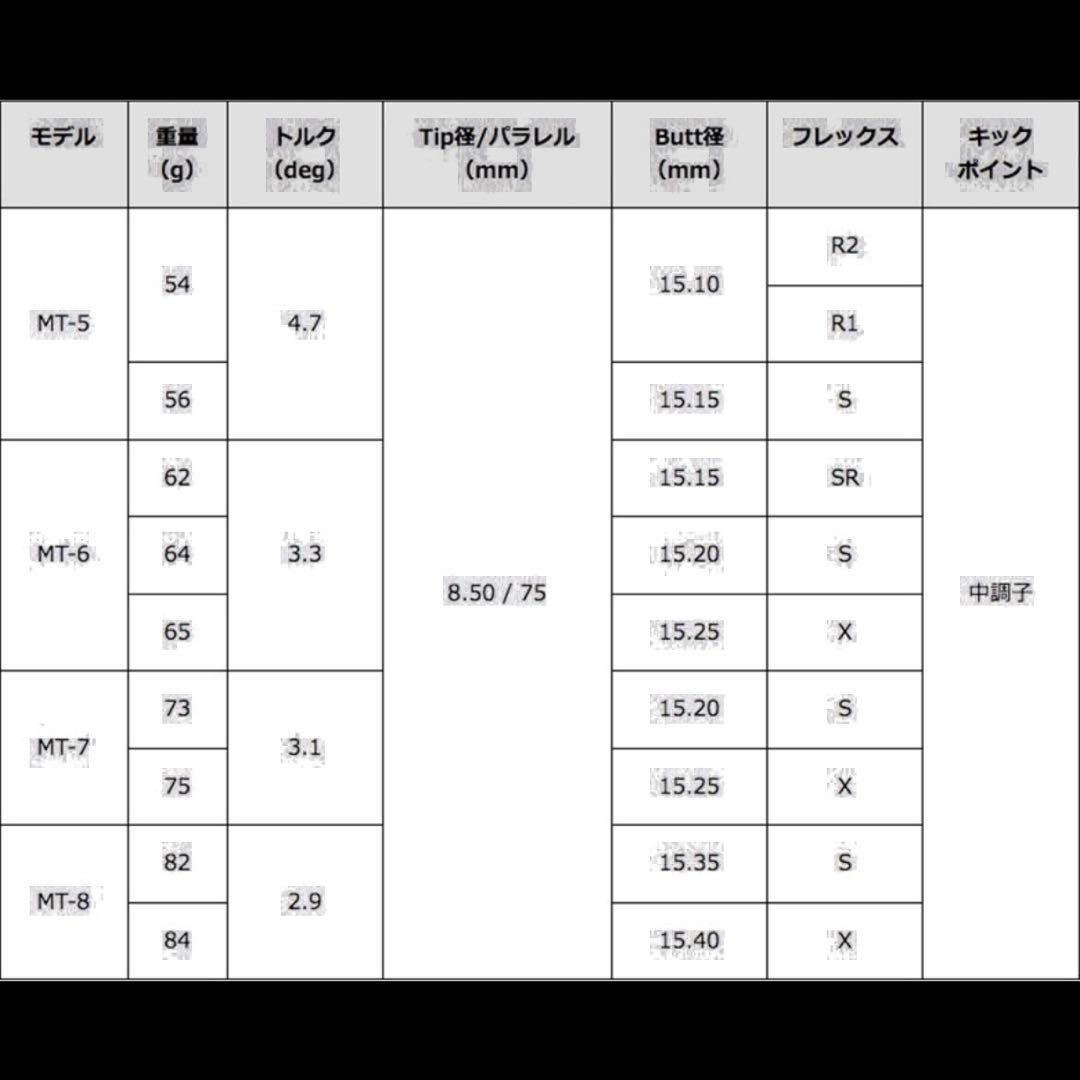 希少！TourAD MT-5R1 1W ドライバー 各種スリーブ+新品グリップ付