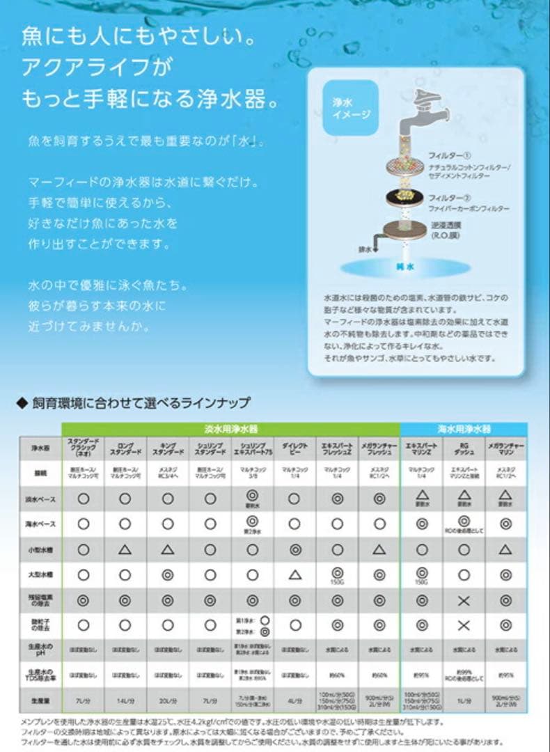 Martfed エビ専用浄水器 シュリンプエキスパート75