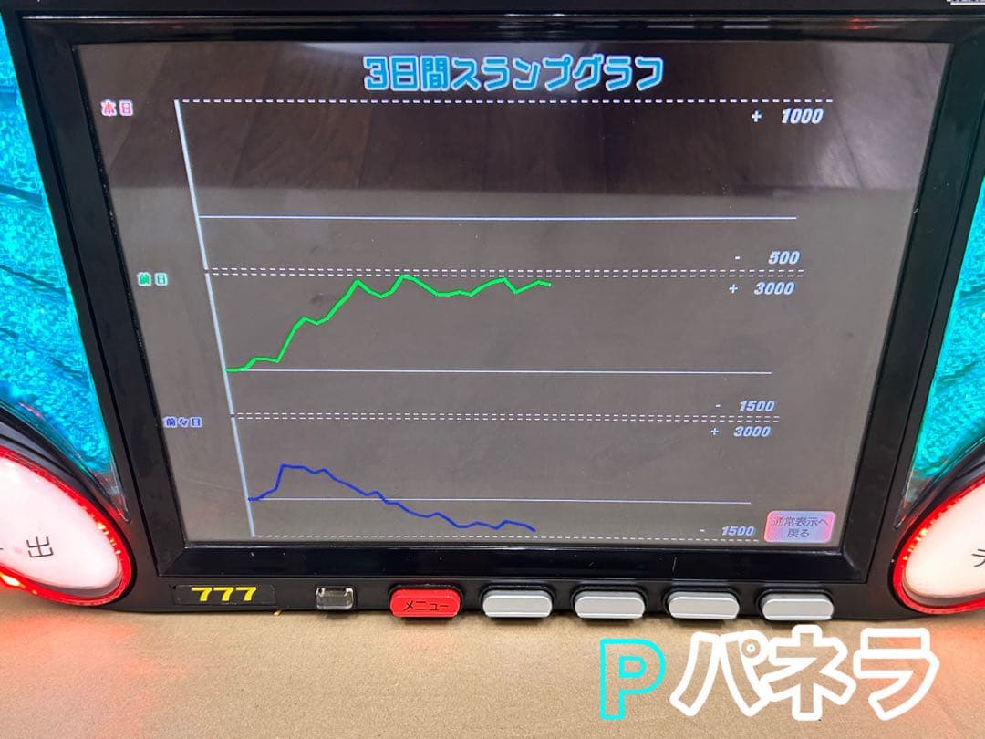 データカウンター・ビックウォーズパネラ・パチンコ用・家庭用電源加工済み・自立仕様