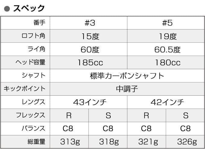 【新品】激安！ワークスゴルフ クラブ マキシマックス FW・UT 4本セット