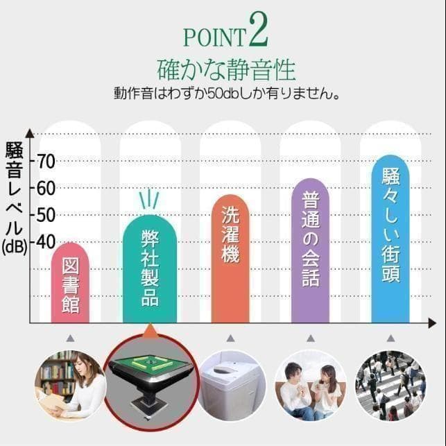 全自動麻雀卓 28mm 折りたたみ ワインレッド