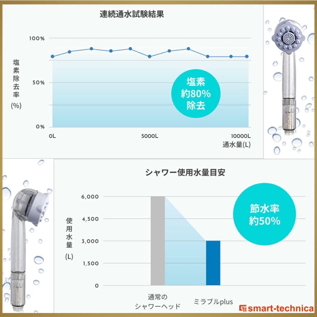 半額⭐️サイエンスミラブルプラス ミラブルplus