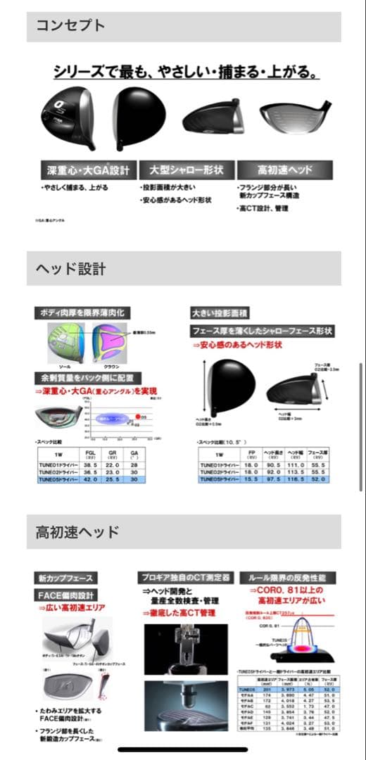 PRGR TUNE 05 ドライバー 黒