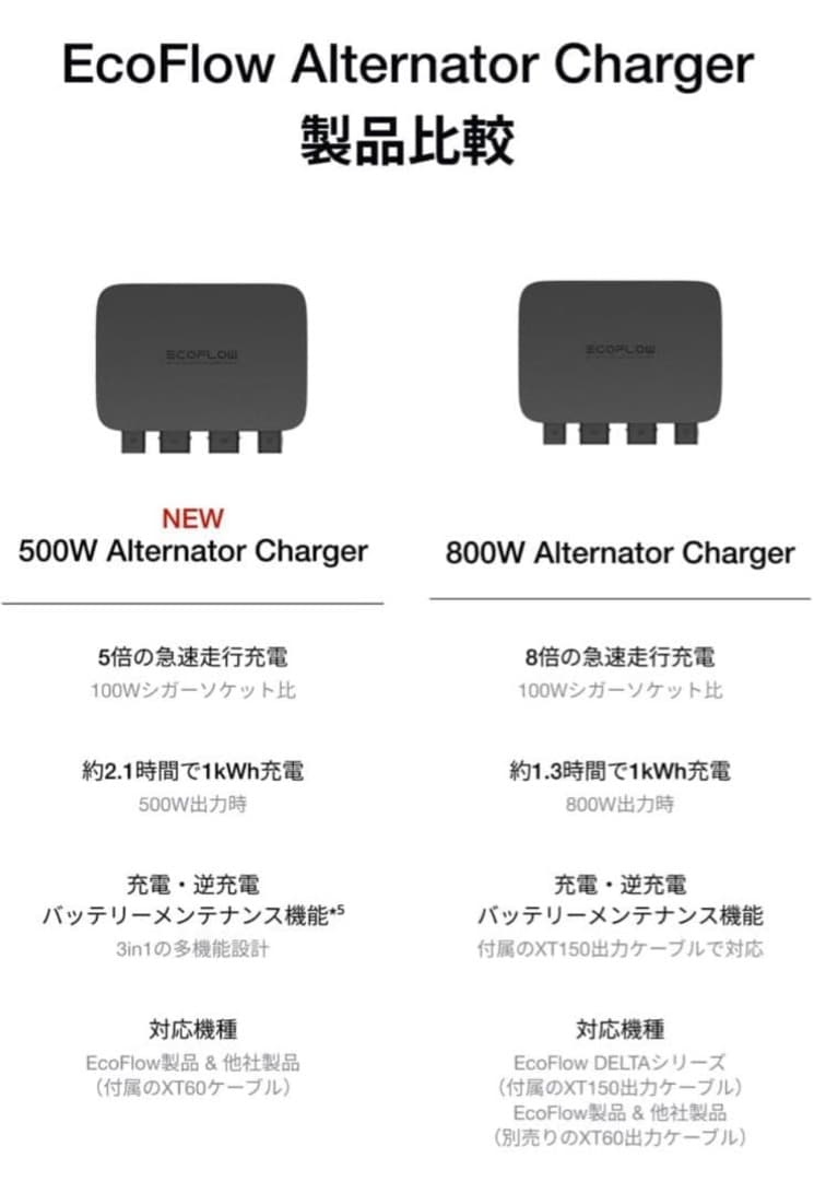 ★エコフローEcoFlow500Wオルタネーターチャージャー新品お値下げ中‼️