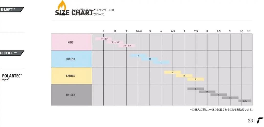 ロイッシュ reusch RACE-TEC GS グローブ