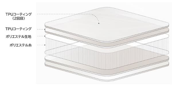 プレミアムairハンモック