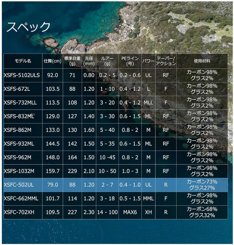 美品 アブガルシア クロスフィールド502UL ベイトフィネス 2024年モデル