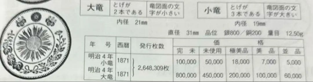 【期間限定】高鑑定　1871年 日本 50銭 銀貨 大竜　未使用