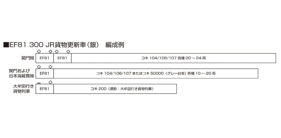 KATO 3067-3 EF81 300 JR貨物更新車(銀)