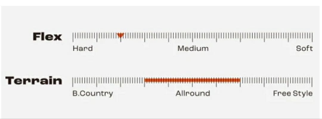 SIMS UAP スノーボード　150